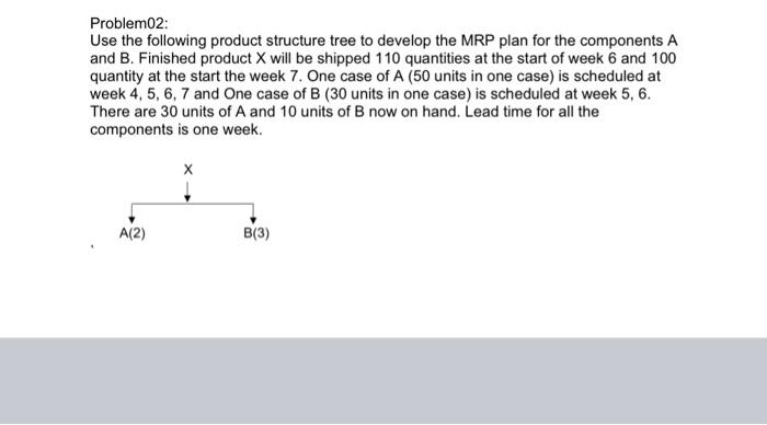 Solved Problem02: Use the following product structure tree | Chegg.com