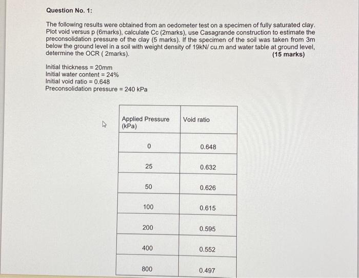 Solved The following results were obtained from an oedometer | Chegg.com