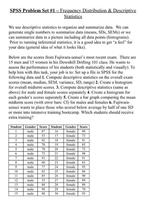 Solved SPSS Problem Set #1 - Frequency Distribution & | Chegg.com