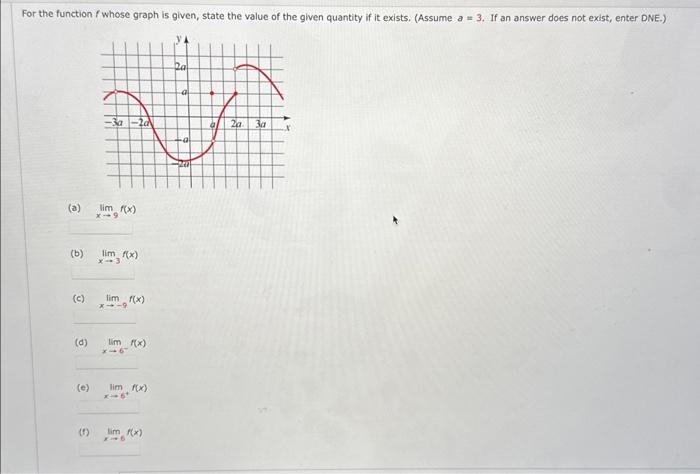 Solved The Function F Whose Graph Is Given State The Value
