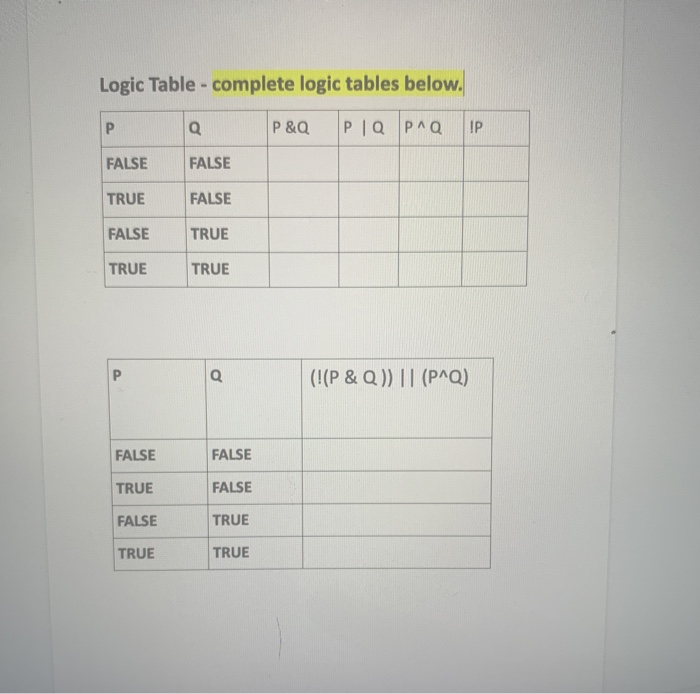 Solved Logic Table - complete logic tables below. P Q P & | Chegg.com
