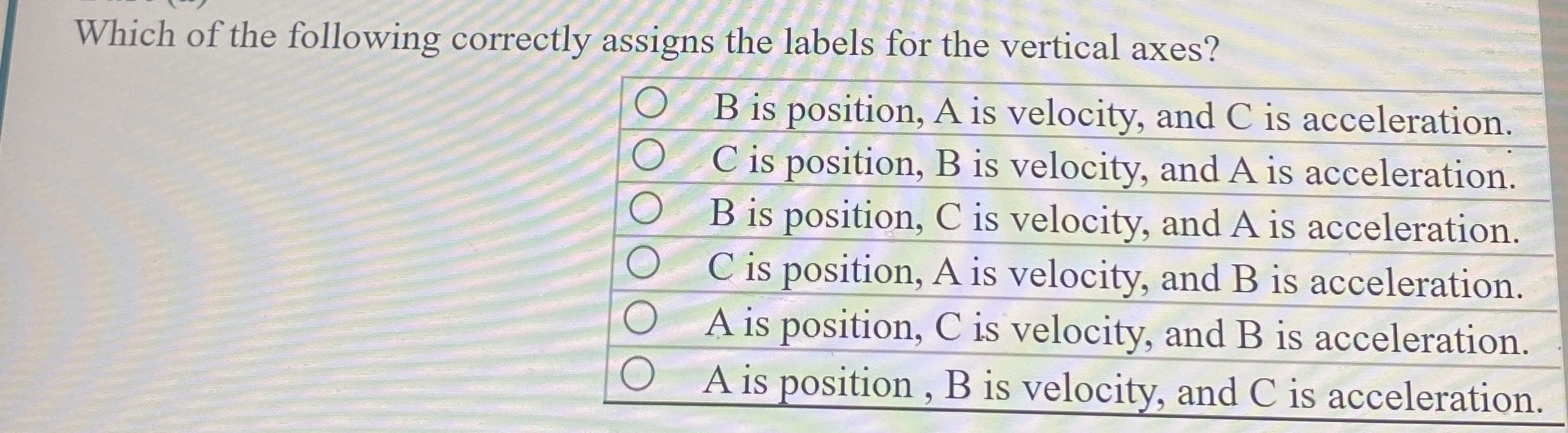 Solved Which of the following correctly assigns the labels | Chegg.com