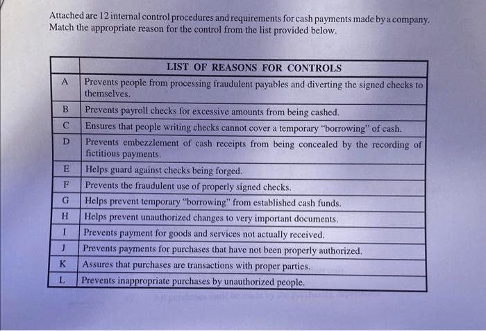 Solved Attached are 12 internal control procedures and | Chegg.com