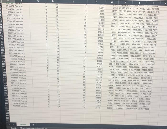 se the "Payroll data.xlsx" file to answer questions | Chegg.com