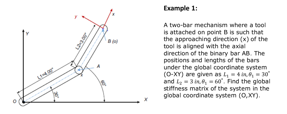 Solved Example 1:A two-bar mechanism where a tool is | Chegg.com