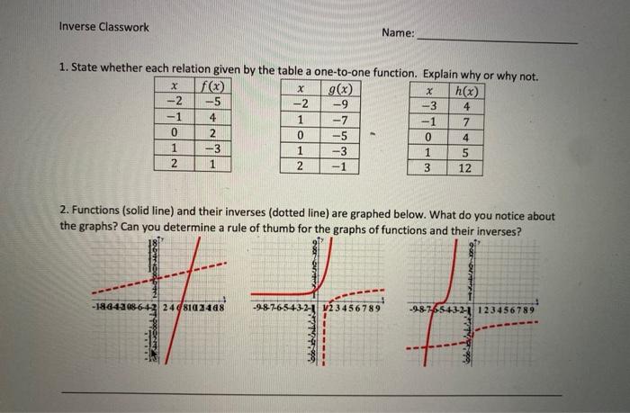Solved Inverse Classwork Name: X 1. State whether each | Chegg.com
