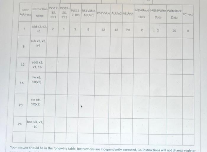 Solved Given the following CPU diagram that you use for your | Chegg.com