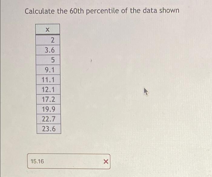 Solved Calculate the 74th percentile of the data | Chegg.com