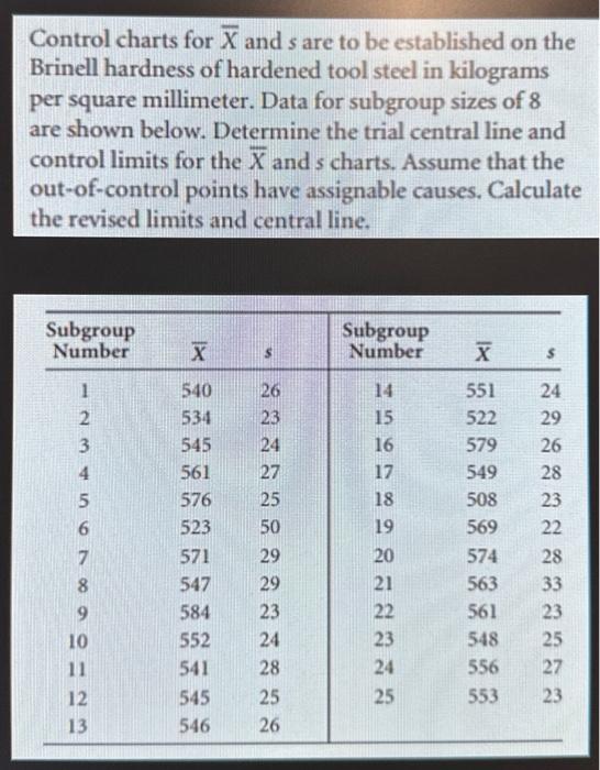 Solved Control charts for Xˉ and s are to be established on | Chegg.com