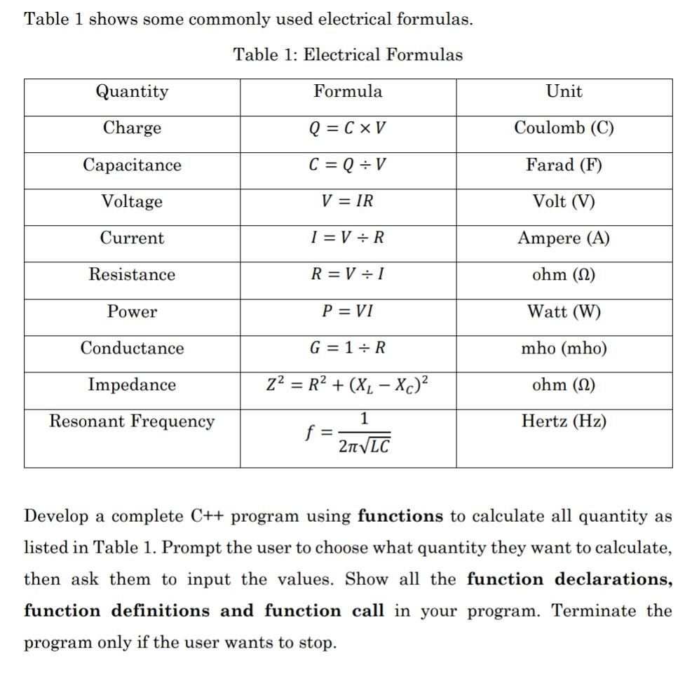 Solved Table 1 shows some commonly used electrical formulas. | Chegg.com