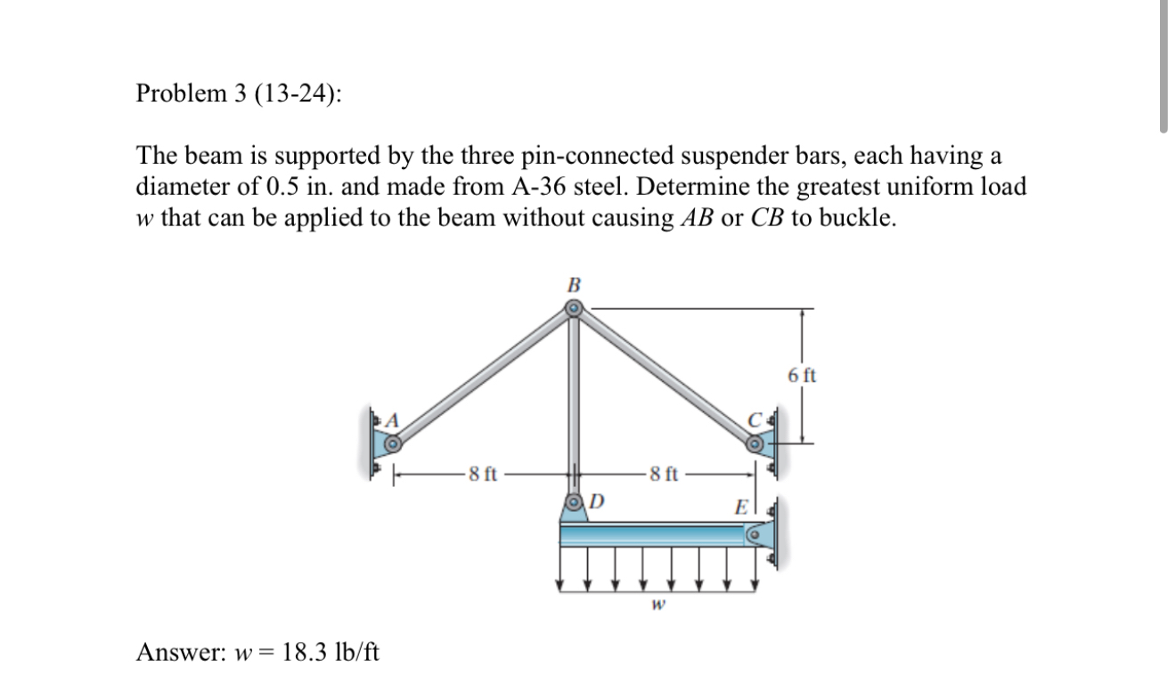 Solved Problem 3 (13-24):The beam is supported by the three | Chegg.com