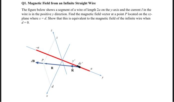 Q1. Magnetic Field from an Infinite Straight Wire The | Chegg.com