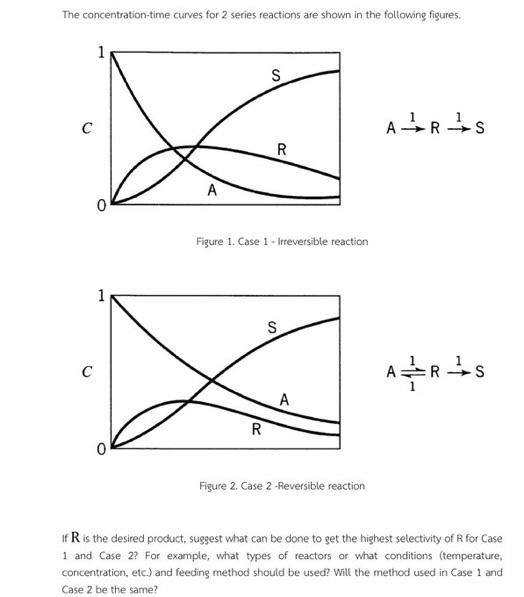 Solved The concentration-time curves for 2 series reactions | Chegg.com