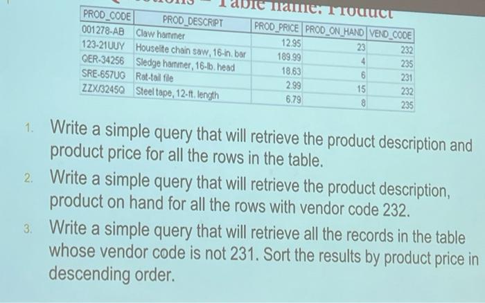 Solved e name: Froduct PROD_CODE PROD_DESCRIPT PROD_PRICE | Chegg.com