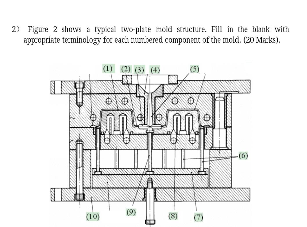 Solved 2) Figure 2 shows a typical two-plate mold structure. | Chegg.com