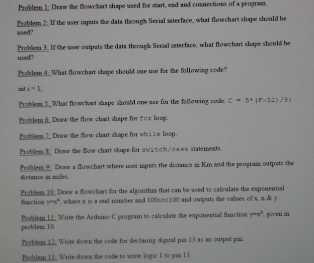 Solved Problem 1: Draw the flowchart shape used for start, | Chegg.com