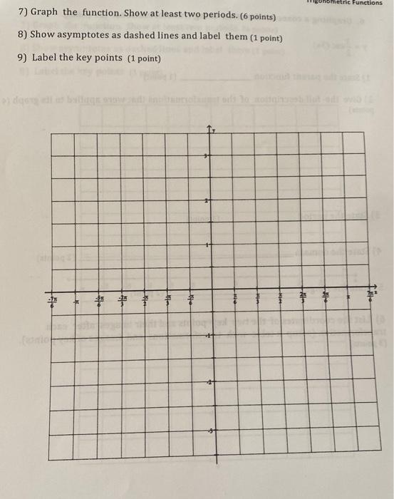 Solved 5. Graphing a secant function using transformations. | Chegg.com