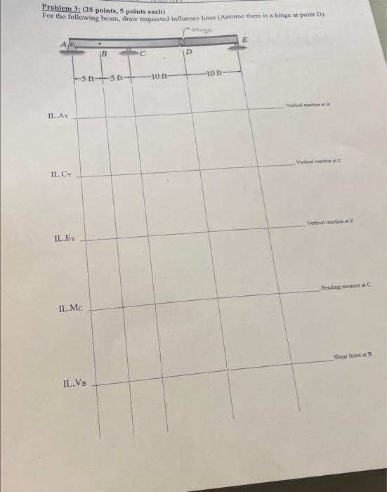 Solved Problem.3: (25 points, 5 points each) For the | Chegg.com