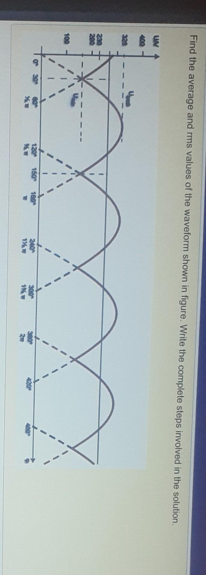 Solved Find the average and rms values of the waveform shown | Chegg.com