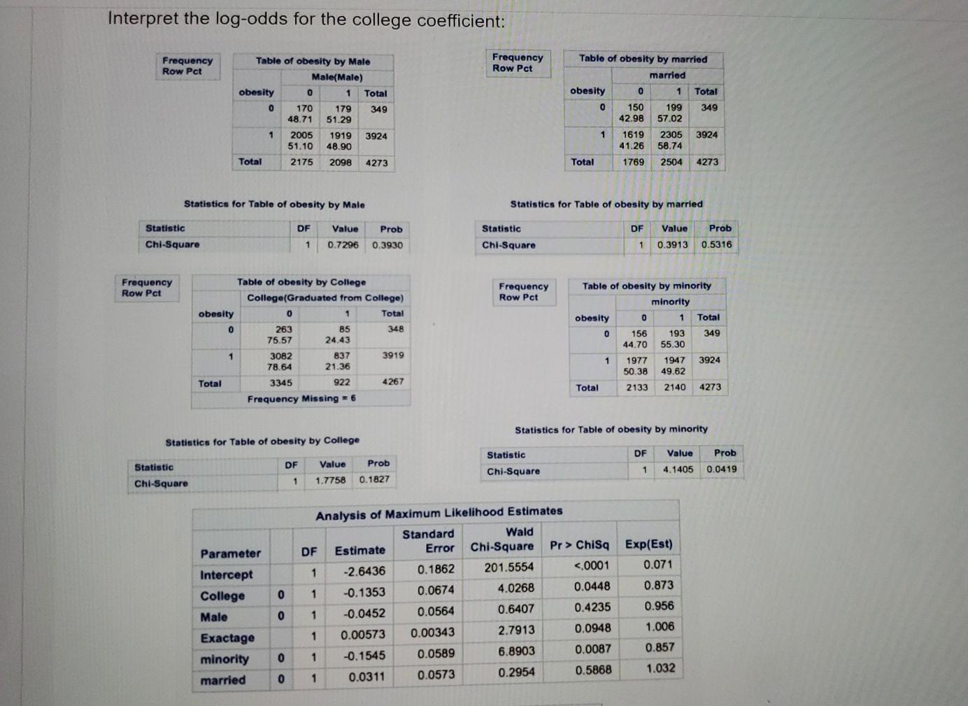 Solved Interpret the log-odds for the college coefficient: | Chegg.com