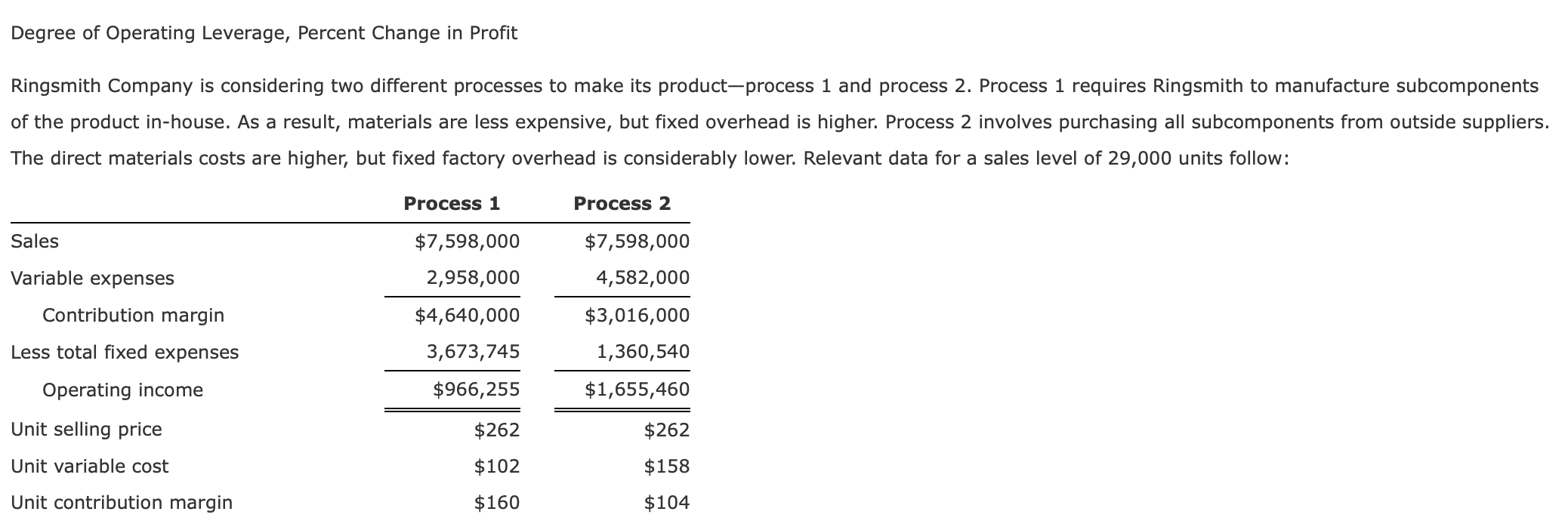 Solved Degree of Operating Leverage, Percent Change in | Chegg.com