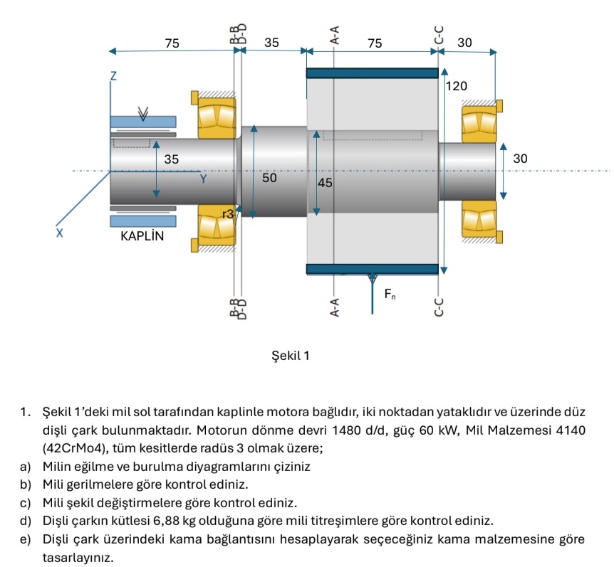 Şekil 1Şekil 1'deki mil sol tarafından kaplinle | Chegg.com