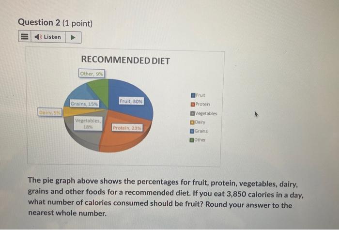 Solved The pie graph above shows the percentages for fruit, | Chegg.com