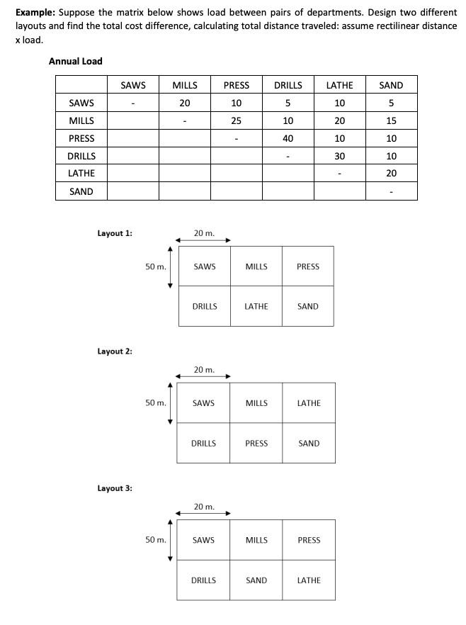 Solved Example: Suppose the matrix below shows load between | Chegg.com