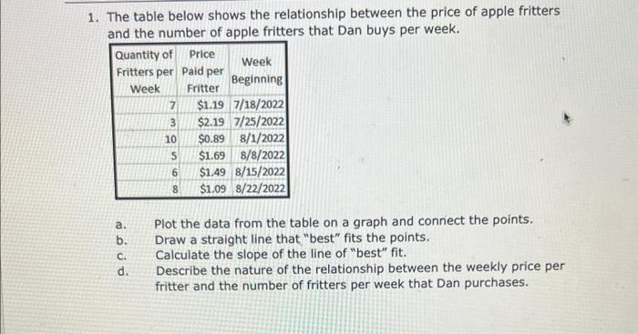 [Solved]: The table below shows the relationship between th