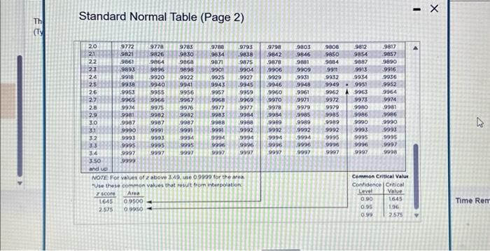 Solved Standard Normal Table (Page 1) Standard | Chegg.com
