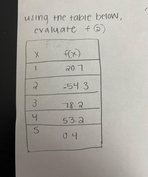 Solved using the table below, evaluate f @) f X 1 20.7 2. | Chegg.com