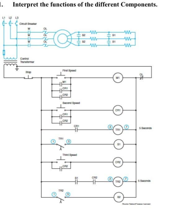 Solved Interpret the functions of the different Components. | Chegg.com