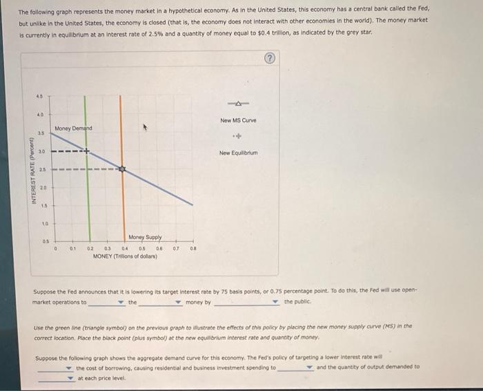 Solved The following graph represents the money market in a | Chegg.com