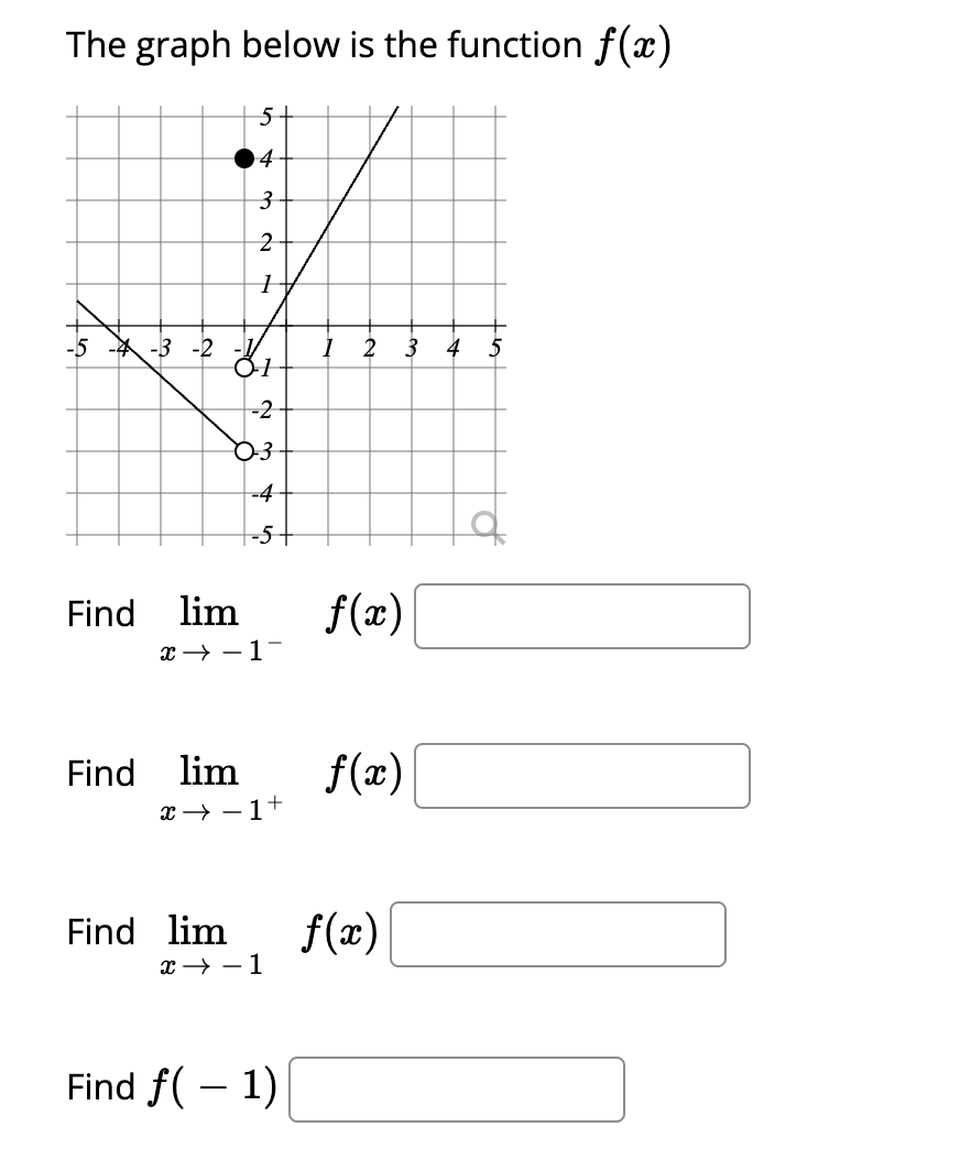 Solved The graph below is the function f(x)Find | Chegg.com