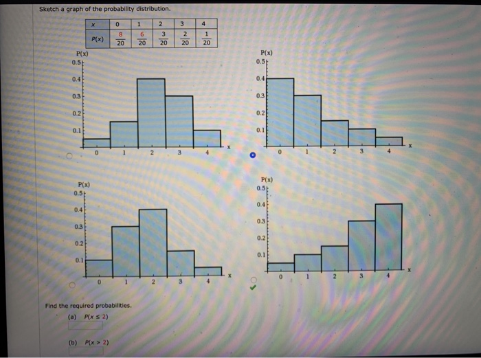 Solved Sketch a graph of the probability distribution. 0 1 4 | Chegg.com