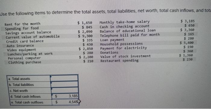 Solved Use the following items to determine the total | Chegg.com