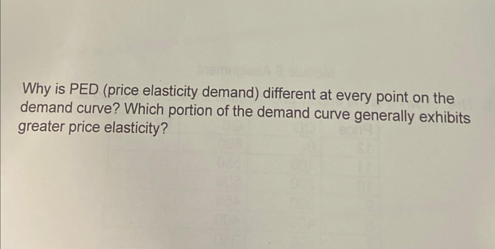 Solved Why is PED (price elasticity demand) ﻿different at | Chegg.com