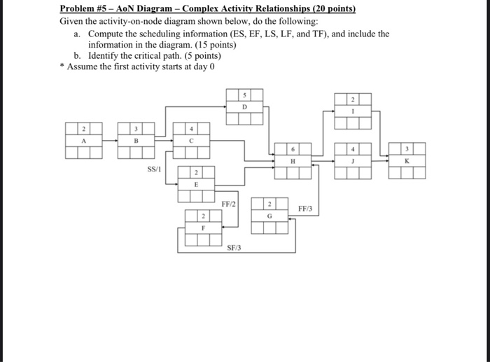 Solved Problem #5 - AON Diagram - Complex Activity | Chegg.com