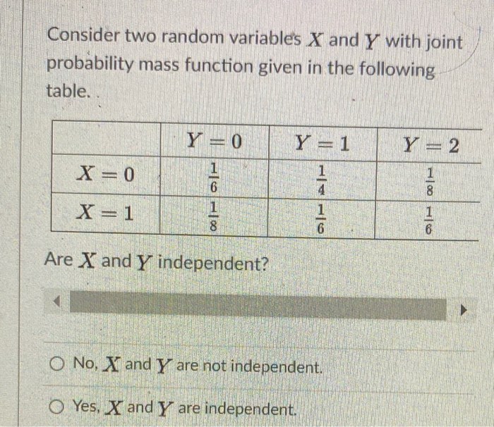 Solved The table below shows the joint distribution of two | Chegg.com