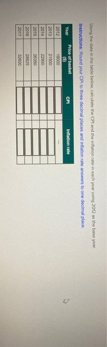 Solved Using the data in the table below, calculate the CPI | Chegg.com