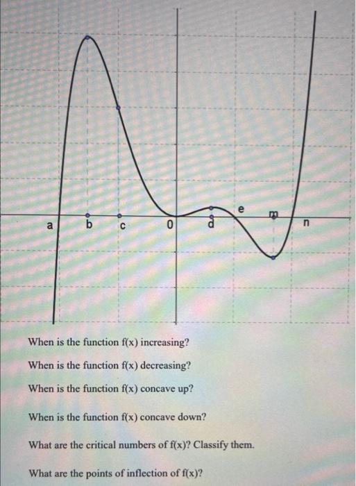 Solved When is the function f(x) increasing? When is the | Chegg.com