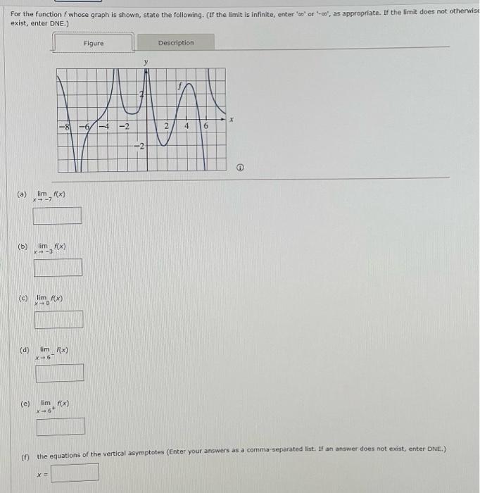 Solved For the function f whose graph is given, state the | Chegg.com