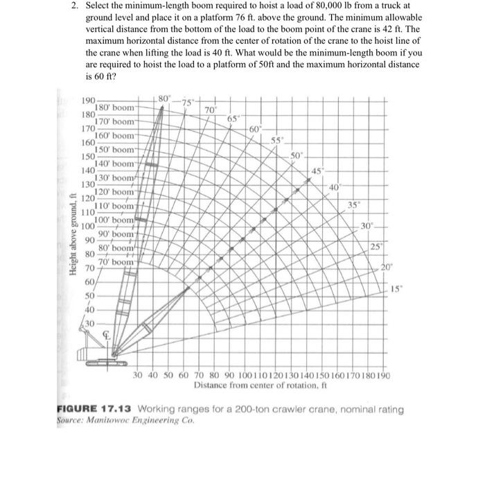 Solved 2. Select the minimum-length boom required to hoist a | Chegg.com