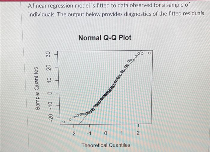 Solved A linear regression model is fitted to data observed | Chegg.com