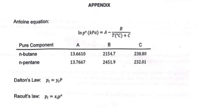 Solved For the distillation of binary ideal mixture of | Chegg.com