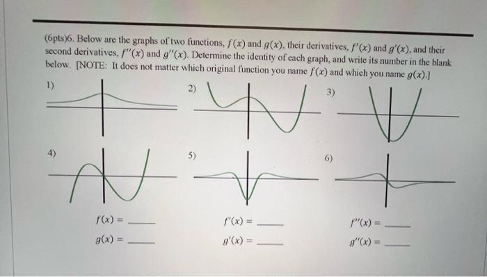 Solved (6pts)6. Below are the graphs of two functions, f(x) | Chegg.com