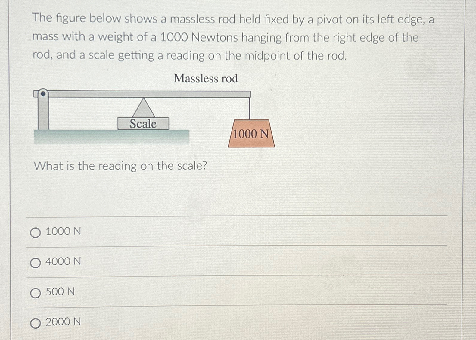 Solved The figure below shows a massless rod held fixed by a | Chegg.com
