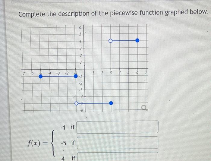 Solved Complete the description of the piecewise function | Chegg.com