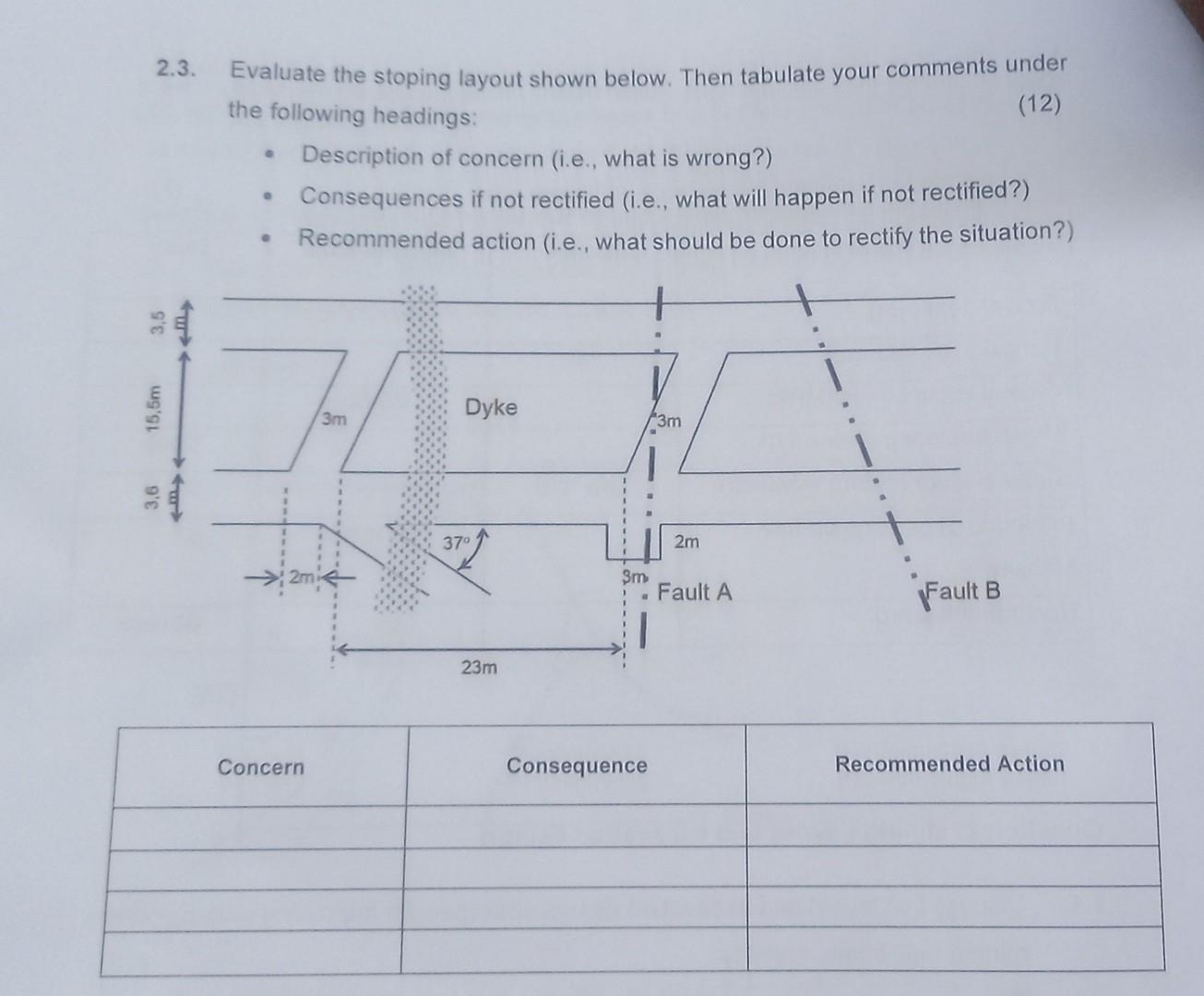 Solved 2.3. Evaluate the stoping layout shown below. Then | Chegg.com