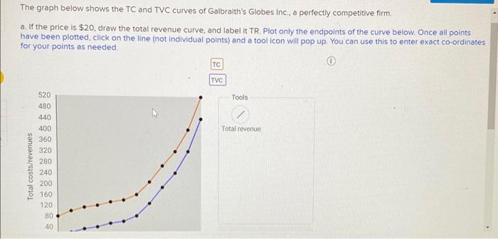 Solved The graph below shows the TC and TVC curves of | Chegg.com
